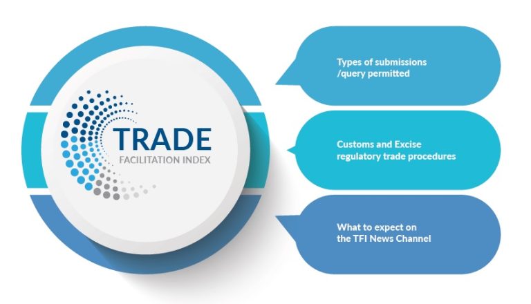 Trade Facilitation | South African Revenue Service