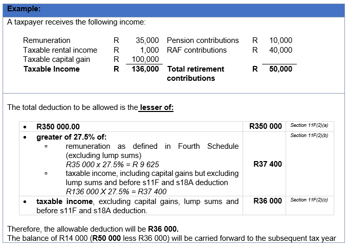 Comprehensive Guide to the ITR12 Income Tax Return for Individuals ...