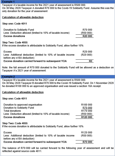 Comprehensive Guide to the ITR12 Income Tax Return for Individuals ...