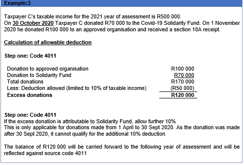 Comprehensive Guide to the ITR12 Income Tax Return for Individuals ...