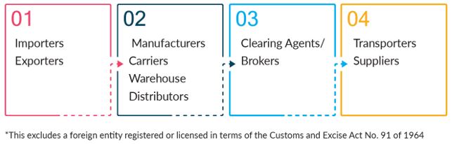How to become part of AEO Programme | South African Revenue Service