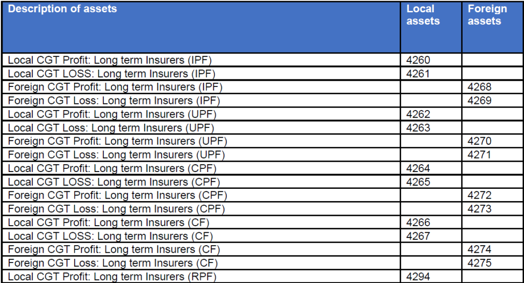 Guide to Complete the Income Tax Return (ITR14) for Companies | South ...