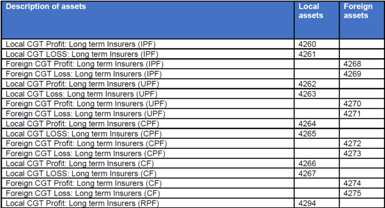 Guide to Complete the Income Tax Return (ITR14) for Companies | South ...