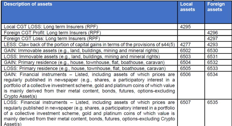 Guide to Complete the Income Tax Return (ITR14) for Companies | South ...