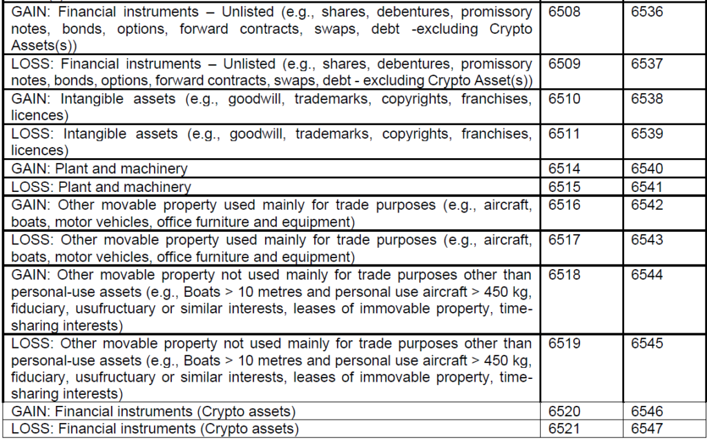 Guide to Complete the Income Tax Return (ITR14) for Companies | South ...