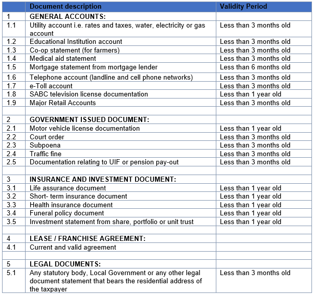 Comprehensive Guide to the ITR12 Income Tax Return for Individuals ...