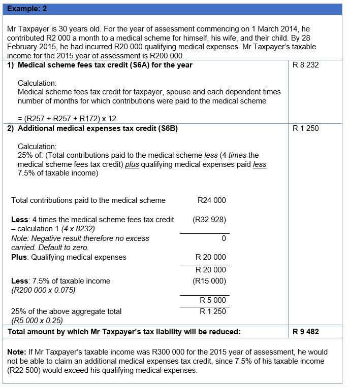 Comprehensive Guide to the ITR12 Income Tax Return for Individuals ...