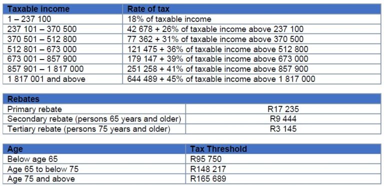 Comprehensive Guide to the ITR12 Income Tax Return for Individuals ...