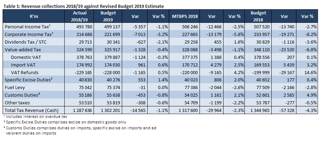 Sars Tax Tables 2017 South Africa | Cabinets Matttroy