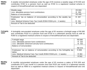 Guide for Employers in Respect of Tax Deduction Tables | South African ...
