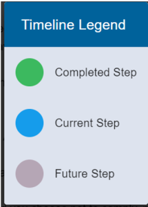 Guide to the SARS Online Query System (SOQS) | South African Revenue ...