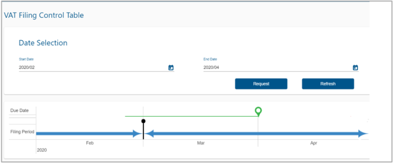 Guide to Completing the Value-Added Tax (VAT201) Return | South African ...