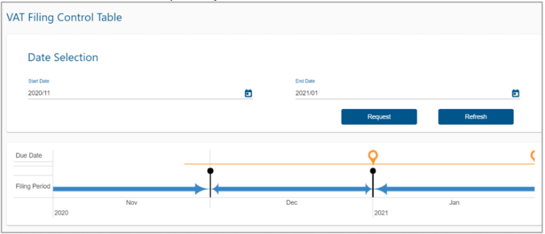 Guide to Completing the Value-Added Tax (VAT201) Return | South African ...
