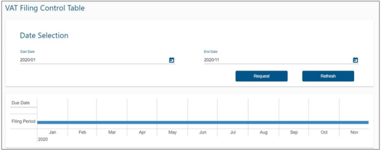 Guide to Completing the Value-Added Tax (VAT201) Return | South African ...